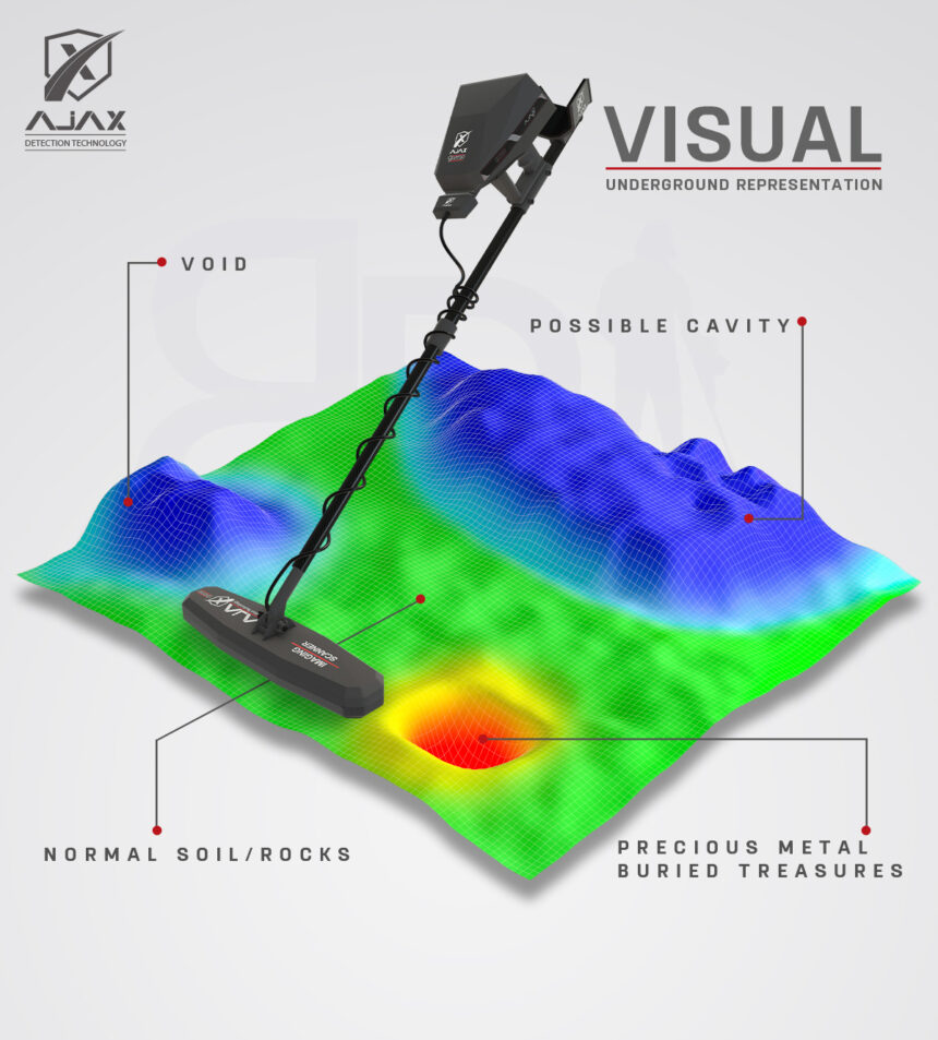 Gamma 3d gold scanner detector detecting metal and cavities