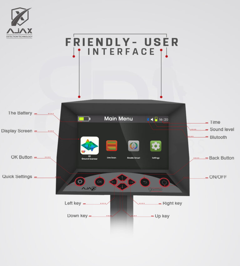 Gamma 3d gold scanner detector detecting metal and cavities